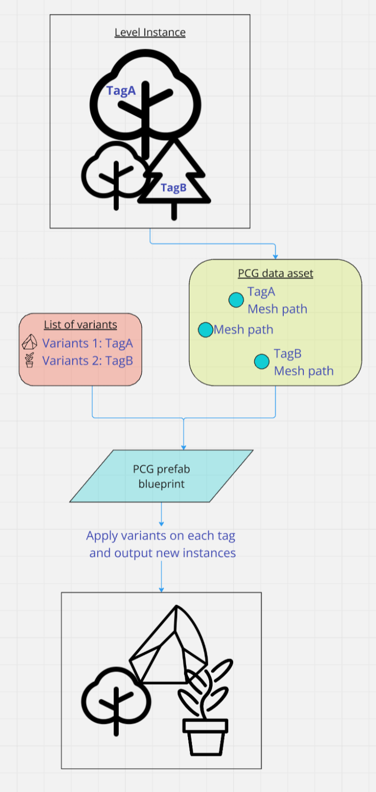 Unreal pcg prefab variants – CG Toolbox